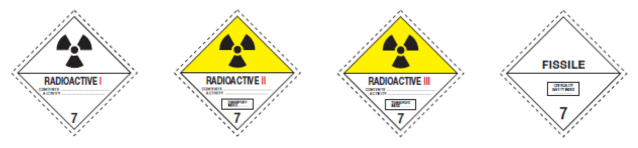 UN编号2908-放射性物质，例外包件—空包件-RADIOACTIVE MATERIAL， EXCEPTED PACKAGE⁃ EMPTY ...