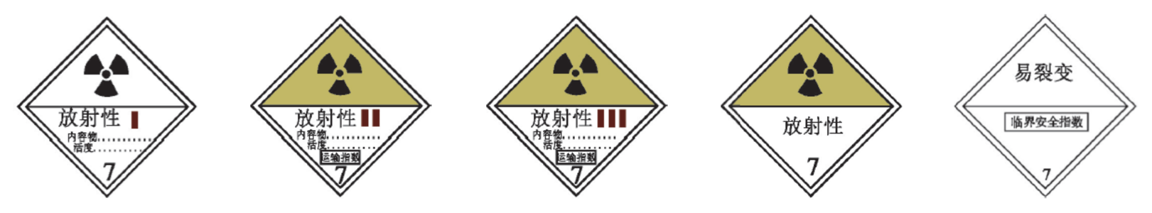 UN编号2915-放射性物质，A型包件，非特殊形式，非裂变，或例外的可裂变-RADIOACTIVE MATERIAL， TYPE A ...